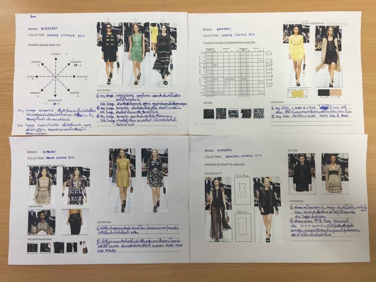 Fashion Runway Trend Analysis วิเคราะห์เทรนด์แฟชั่นจากแฟชั่นรันเวย์ ...